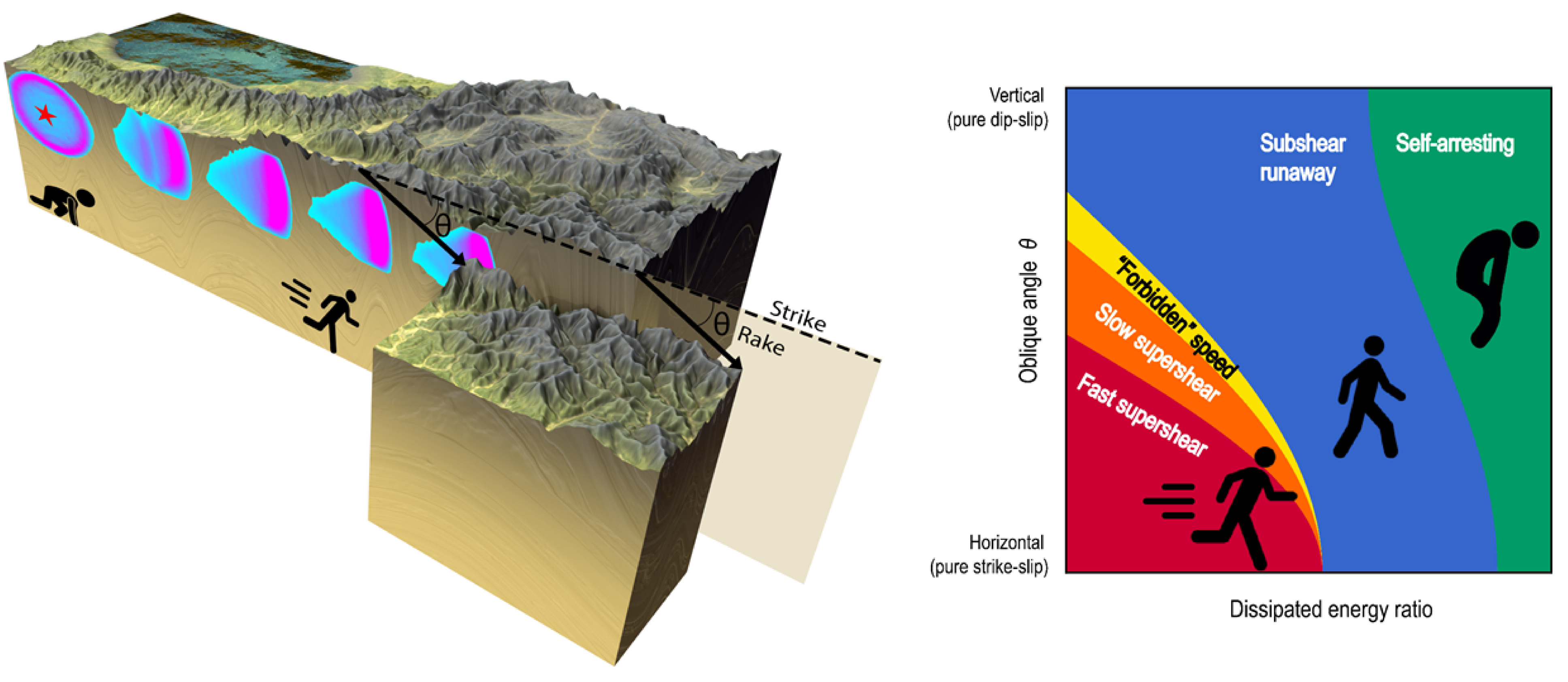 Supershear ruptures | NJU Seismology